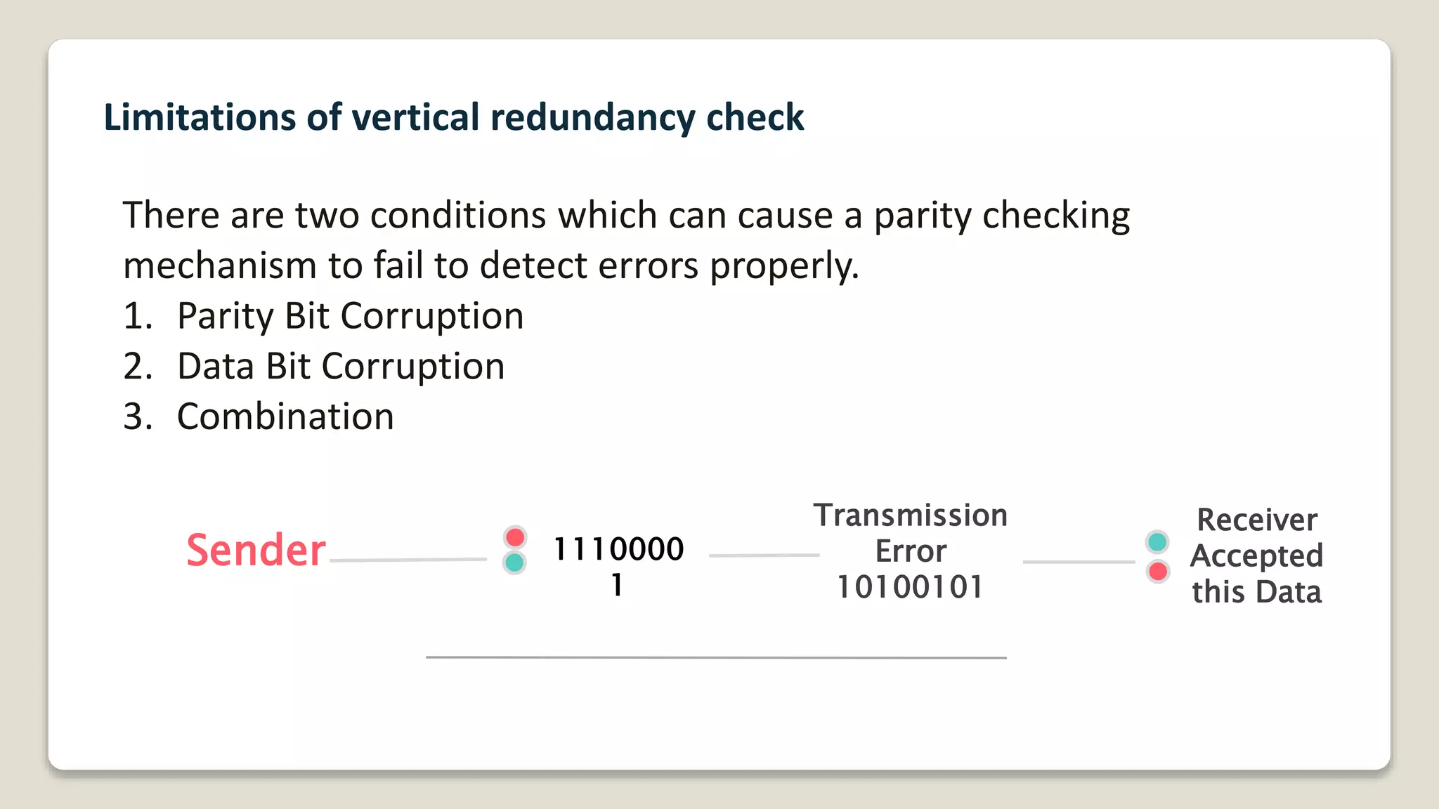 Vertical redundancy check in Computer Network | PPTX