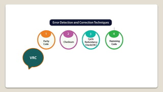 Vertical redundancy check in Computer Network | PPTX