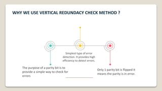 Vertical redundancy check in Computer Network | PPTX