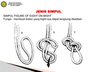 pertolongan pertama Vertical Rescue 4.pptx