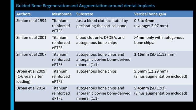 Vertical ridge augmentation | PPTX | Bone and Joint Conditions ...