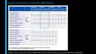 Vertical ridge augmentation | PPTX | Bone and Joint Conditions ...