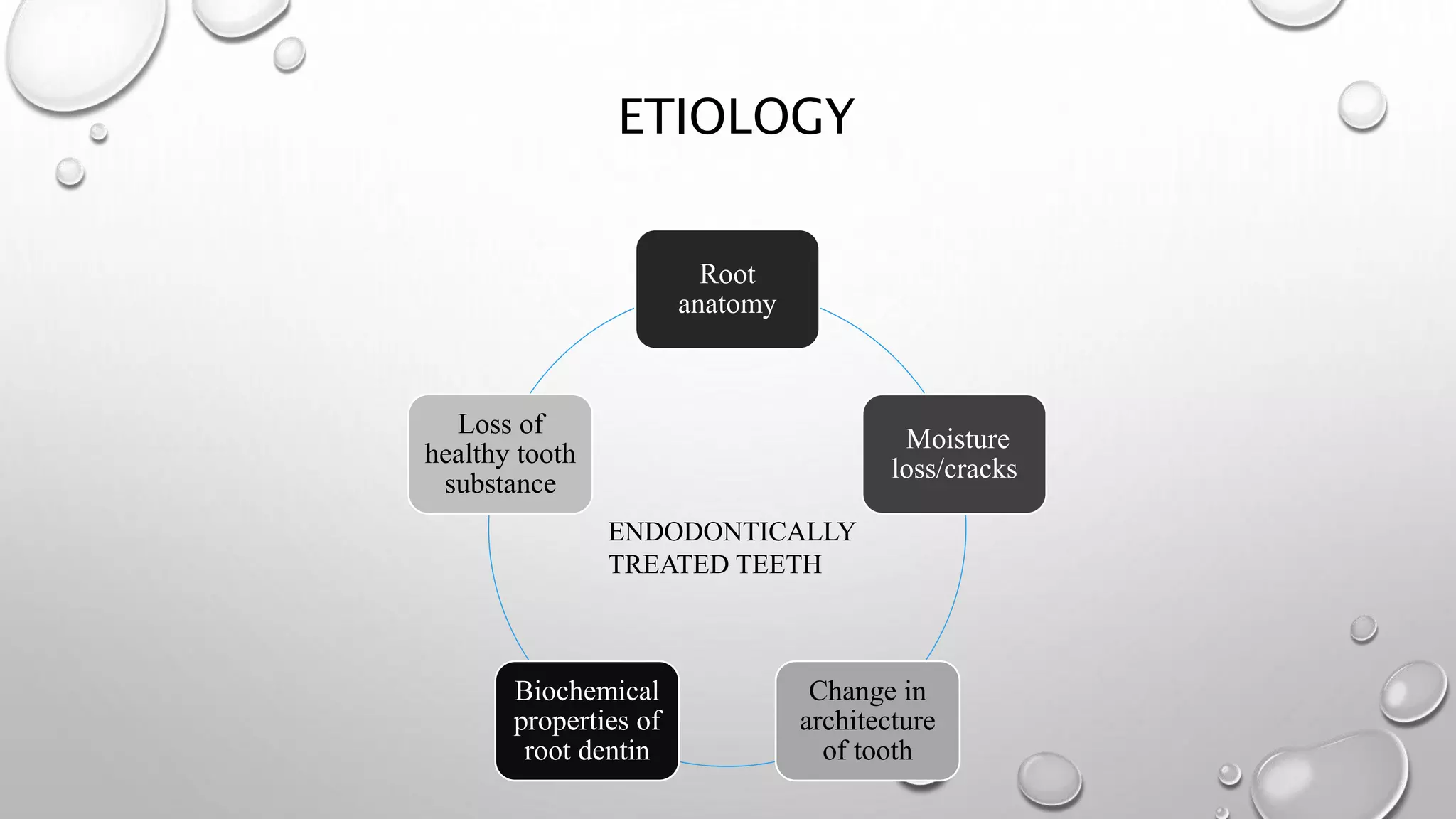 Vertical root fractures | PPTX