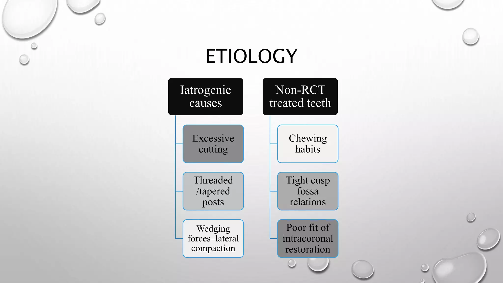 Vertical root fractures | PPTX