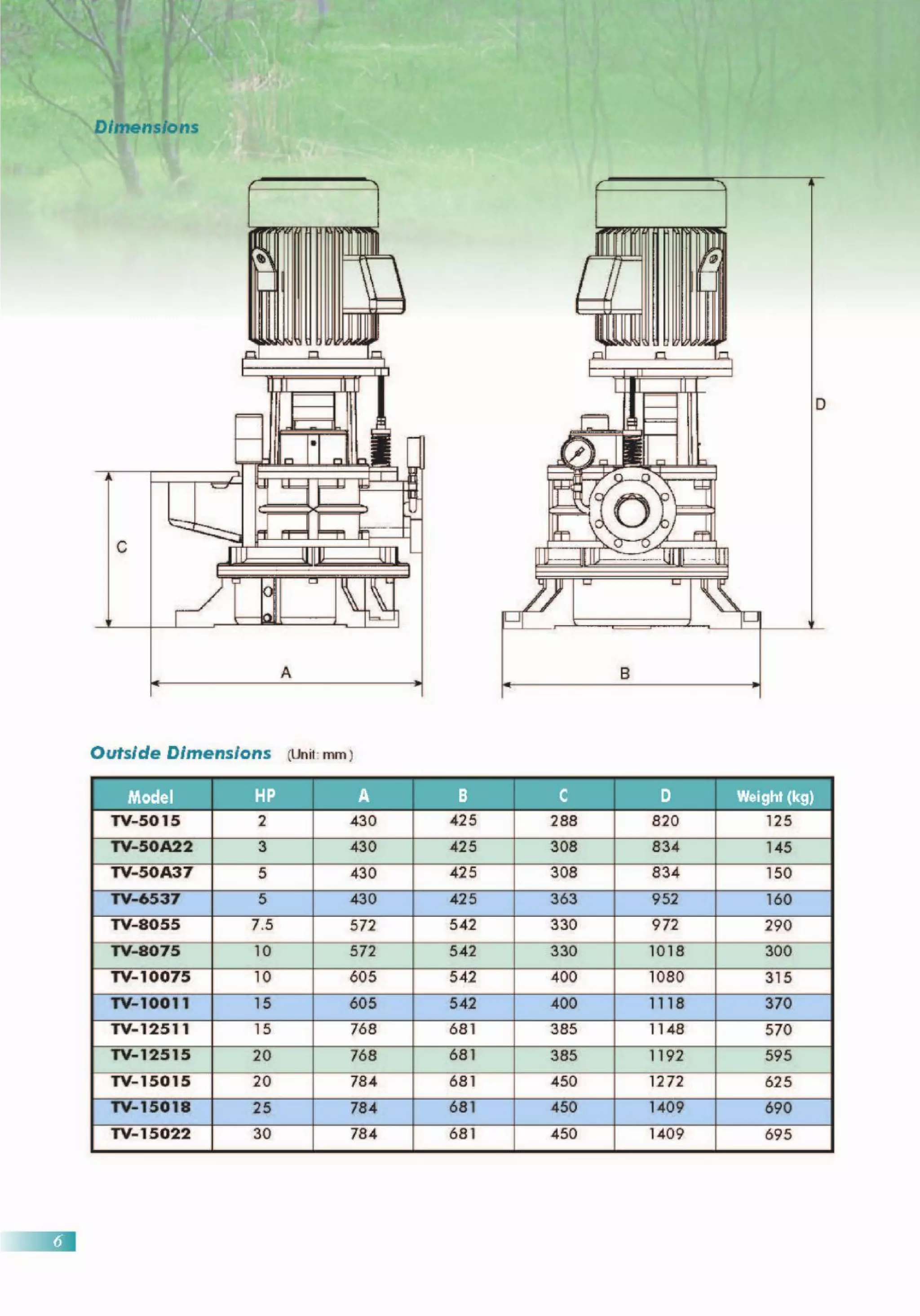 Vertical roots blower | PDF