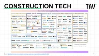 Verticals Map by TAV | PPTX