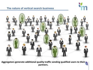 Vertical search – delivering millions of visits to property portals | PPT