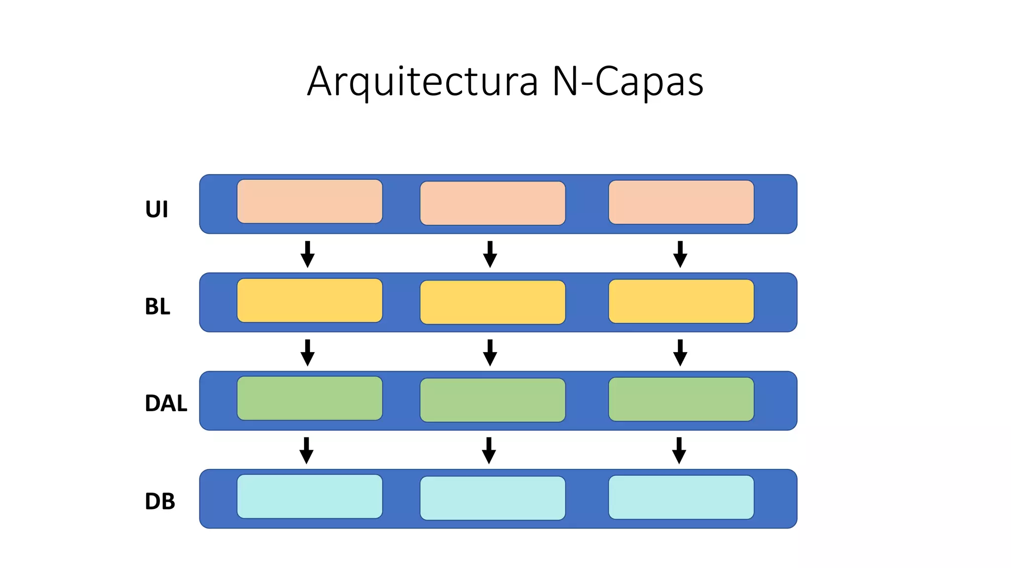 Vertical slice architecture | PPTX