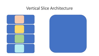 Vertical slice architecture | PPTX