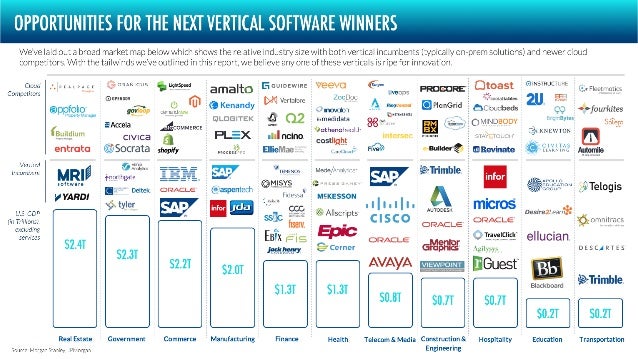 Vertical Software: A Founders Guide to Success