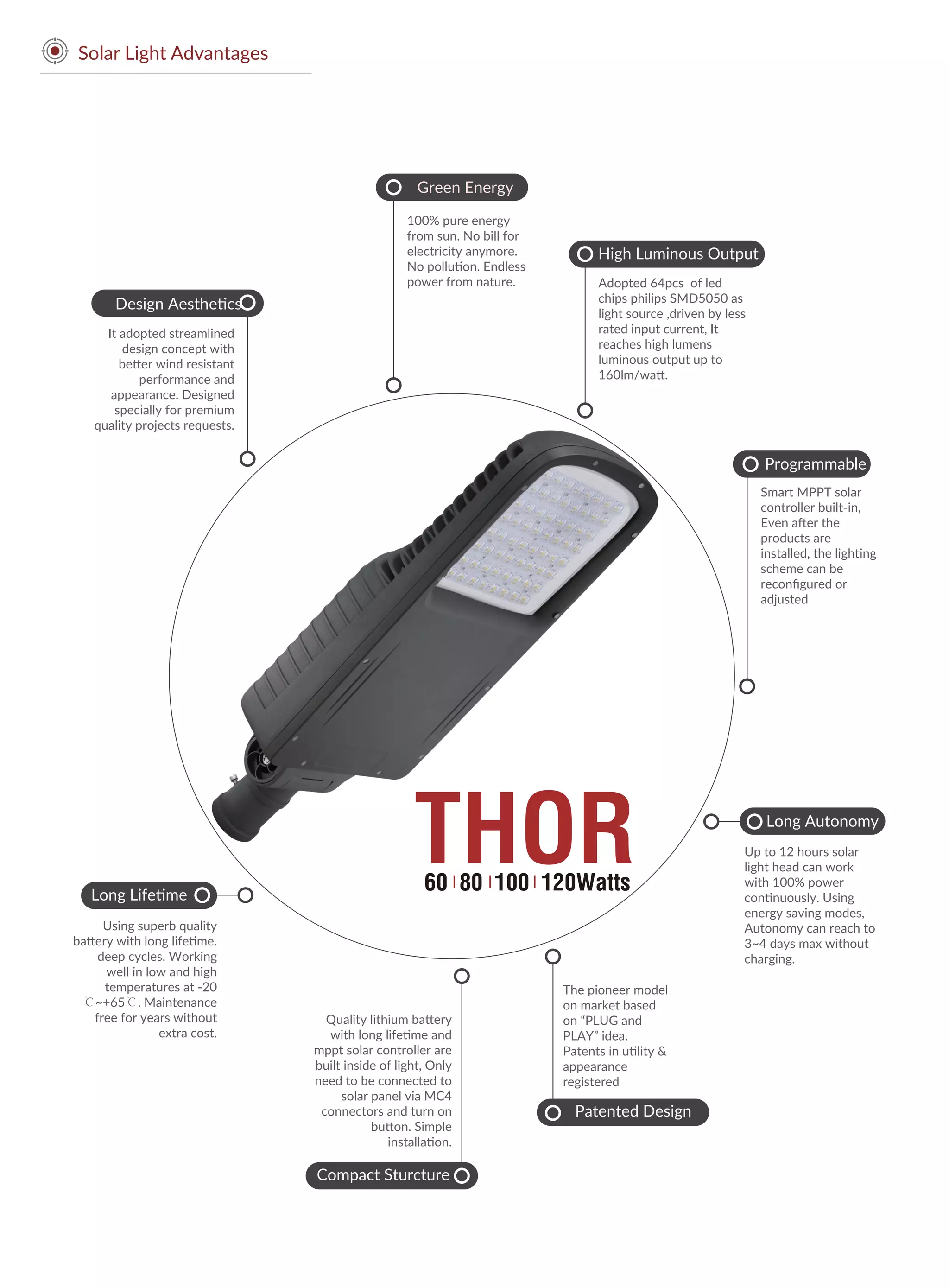 Vertical solar street light data sheet(1) 202104-10 | PDF
