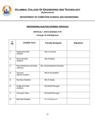 VERTICAL STACK 28.9.22.docx