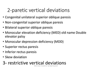 Vertical Strabismus and Cyclo-deviations | PDF