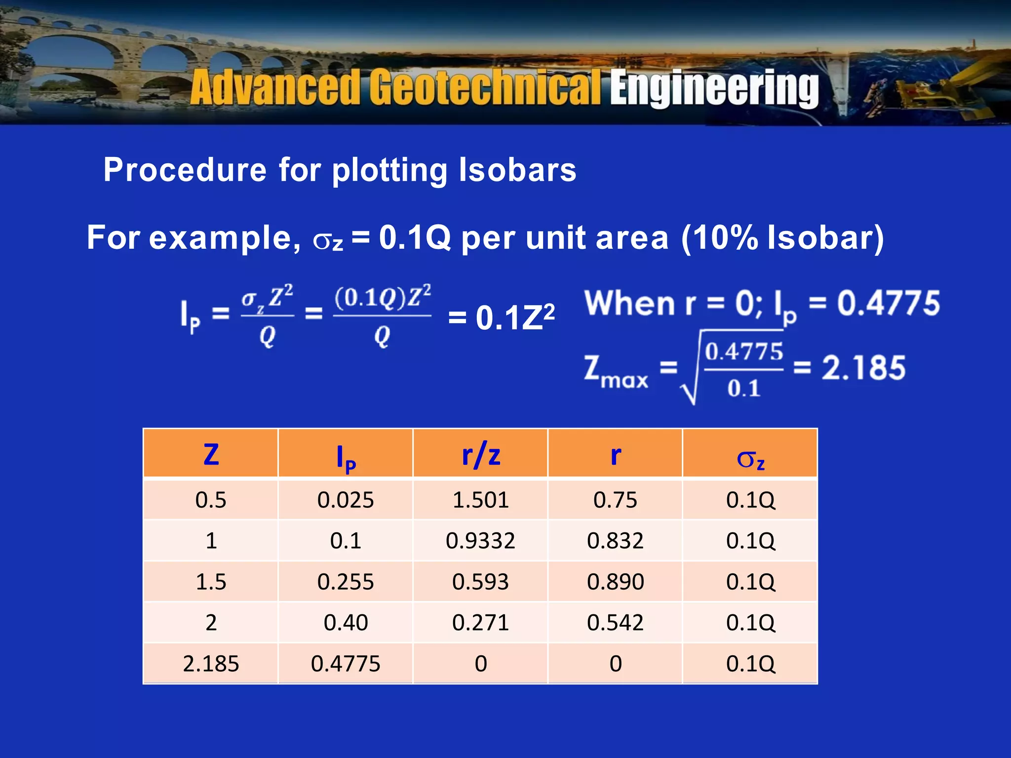 Vertical Stresses Below Applied Load.pdf