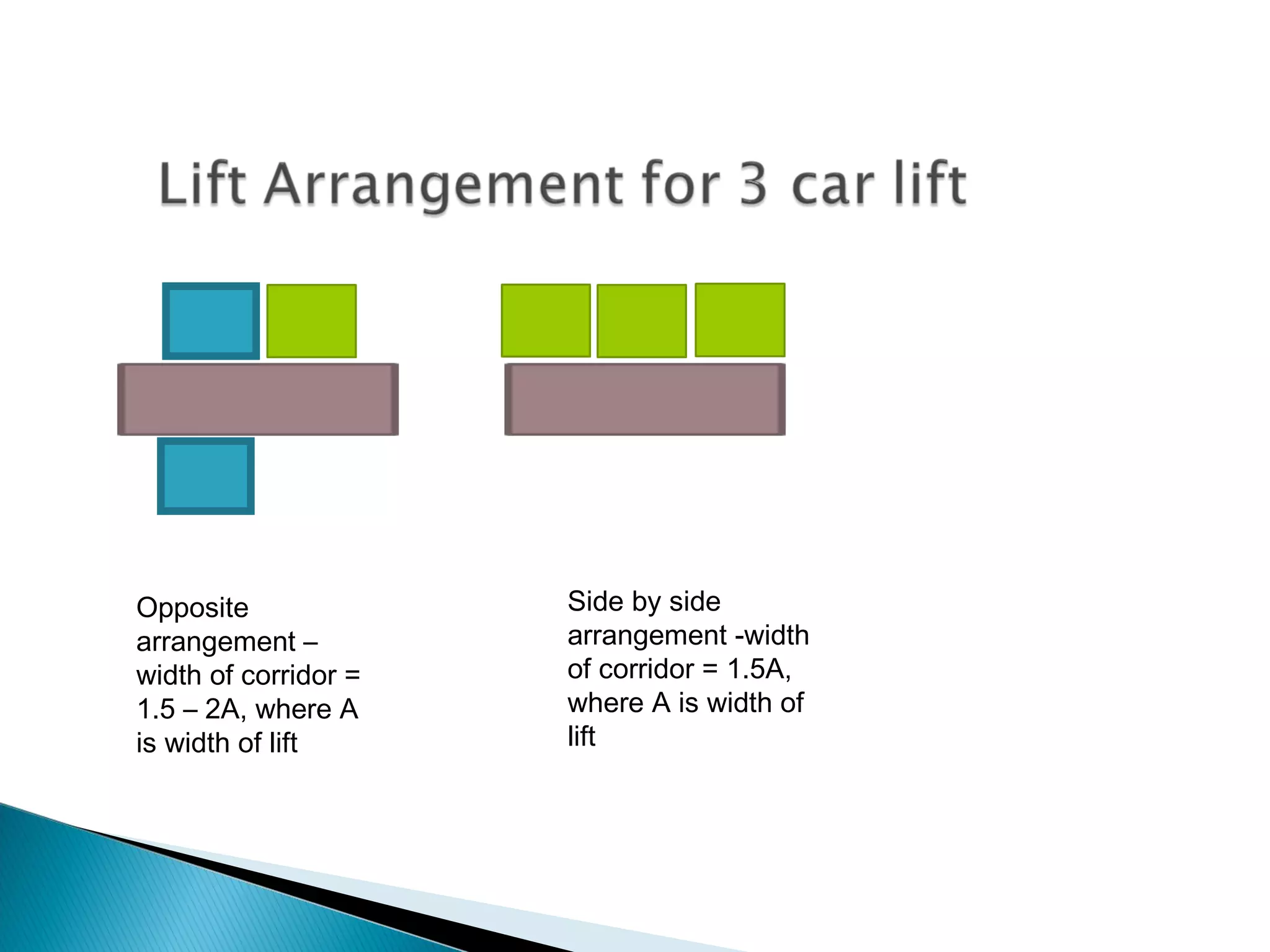 Vertical transporation systems in building | PPT
