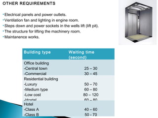 Vertical transporation systems in building | PPT