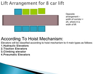 Vertical transporation systems in building | PPT