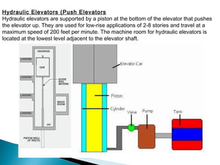 Vertical transporation systems in building | PPT