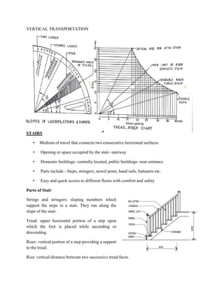 Vertical transportation-Stairs,Elevators,Escalators.pdf