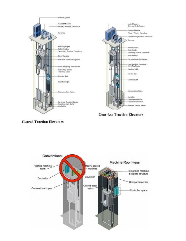 Vertical transportation-Stairs,Elevators,Escalators.pdf