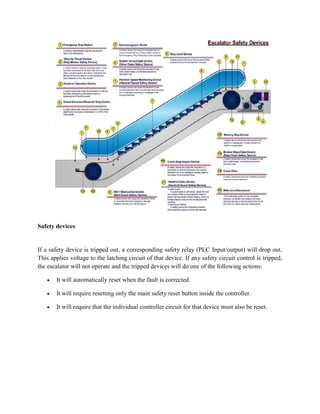 Escalator Pit Surround