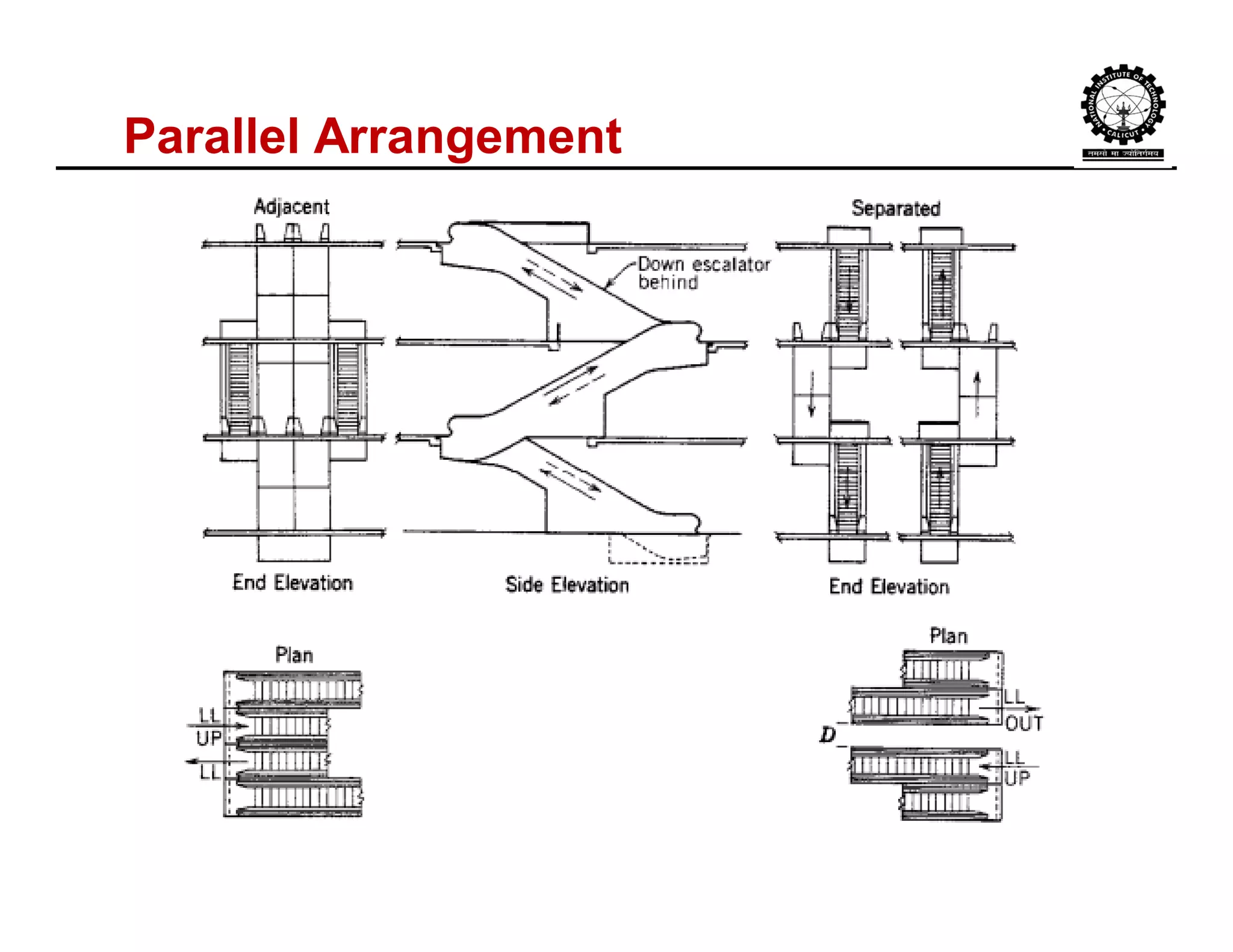 Vertical Transportation Systems in Buildings by Ramesh Nayaka | PDF