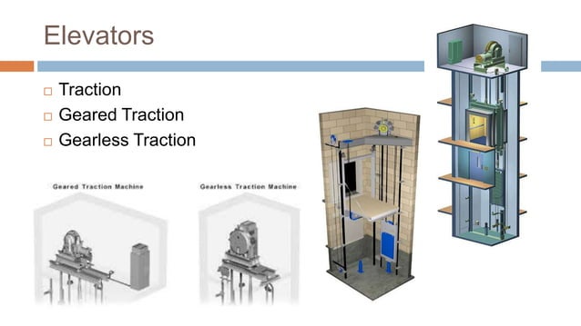 Vertical transportation important | PPTX
