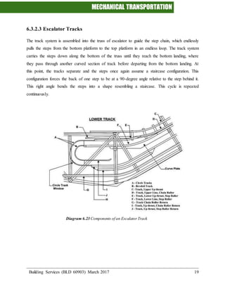 Vertical transportation system | DOCX
