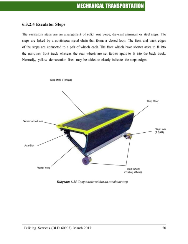 Vertical transportation system | DOCX