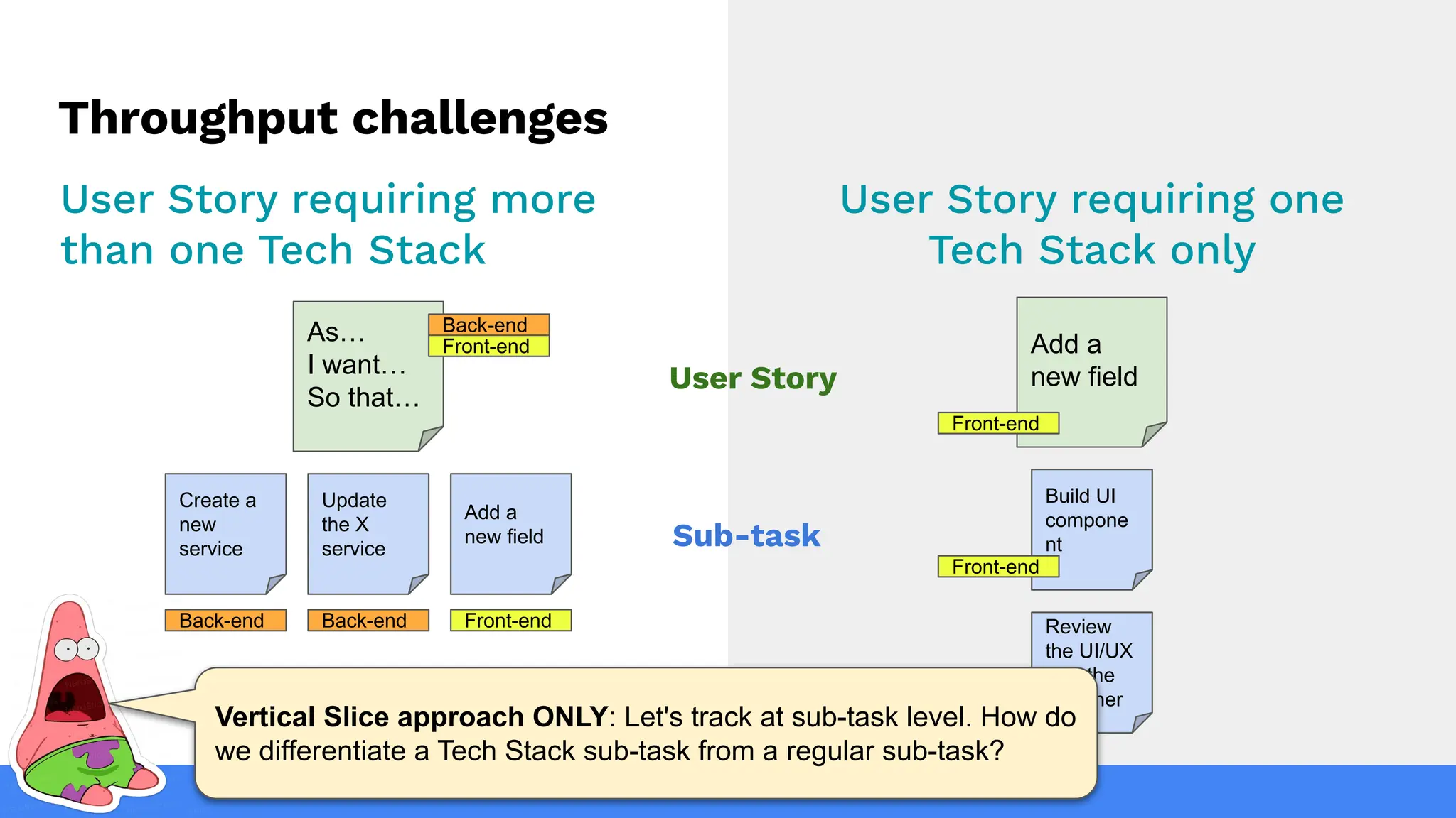 Vertical User Stories | PDF | Technology & Computing