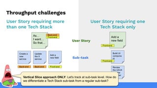 Vertical User Stories | PDF | Technology & Computing