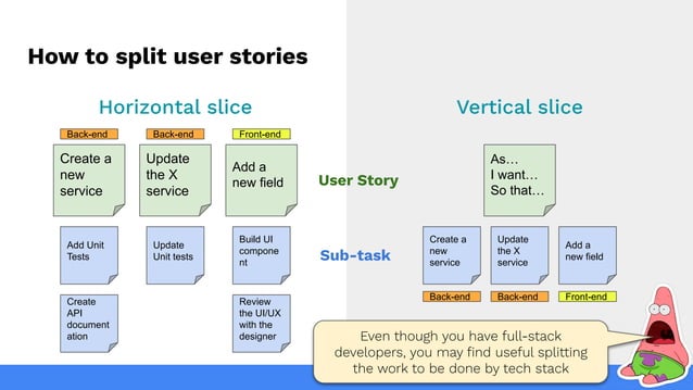 Vertical User Stories | PDF | Technology & Computing