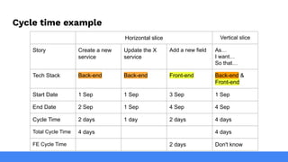 Vertical User Stories | PDF | Technology & Computing