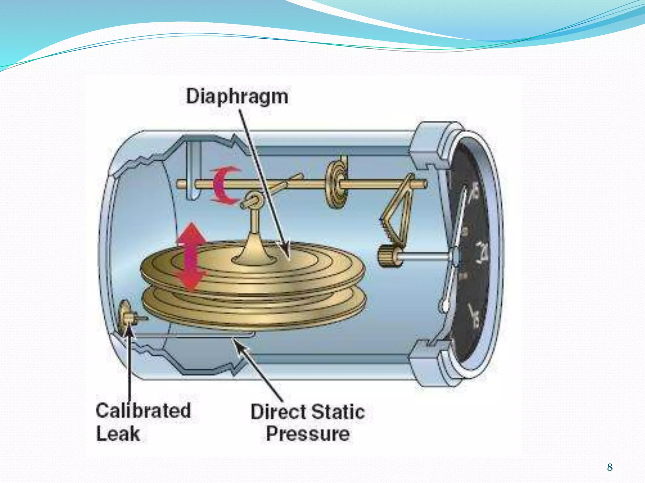 Vertical velocity indicator | PPTX
