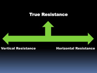Vertical vs Horizontal resistance | PPTX