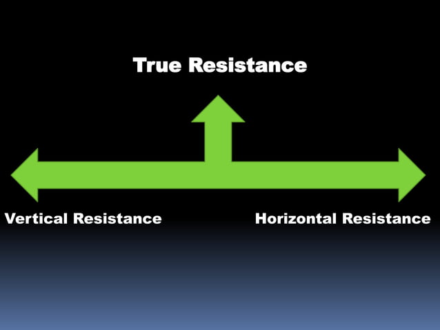 Vertical vs Horizontal resistance | PPTX | Medical Health