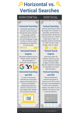 Horizontal vs. Vertical Searching | PDF