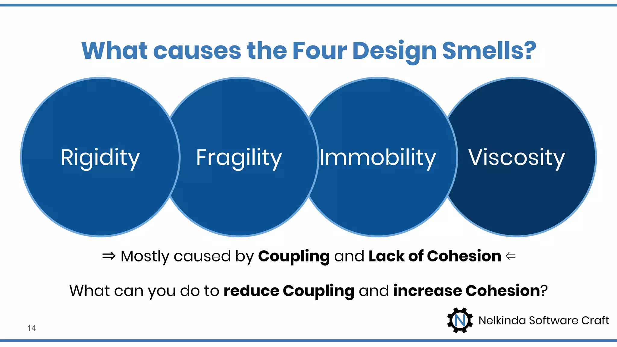 Vertical vs Horizontal Software Architecture | PDF