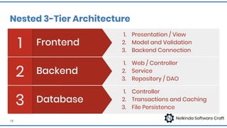 Vertical vs Horizontal Software Architecture | PPT