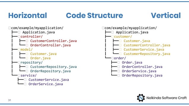 Vertical vs Horizontal Software Architecture | PPT