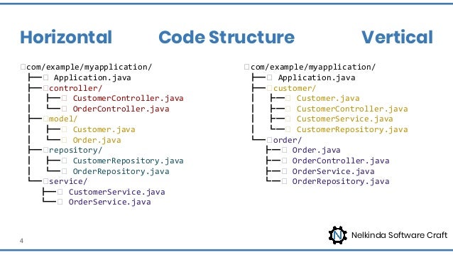 Vertical vs Horizontal Software Architecture