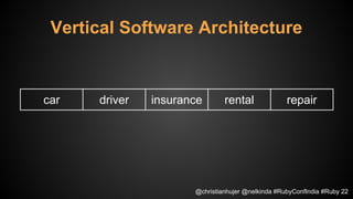 Vertical vs horizontal software architecture ruby conf india 2016 | PPT