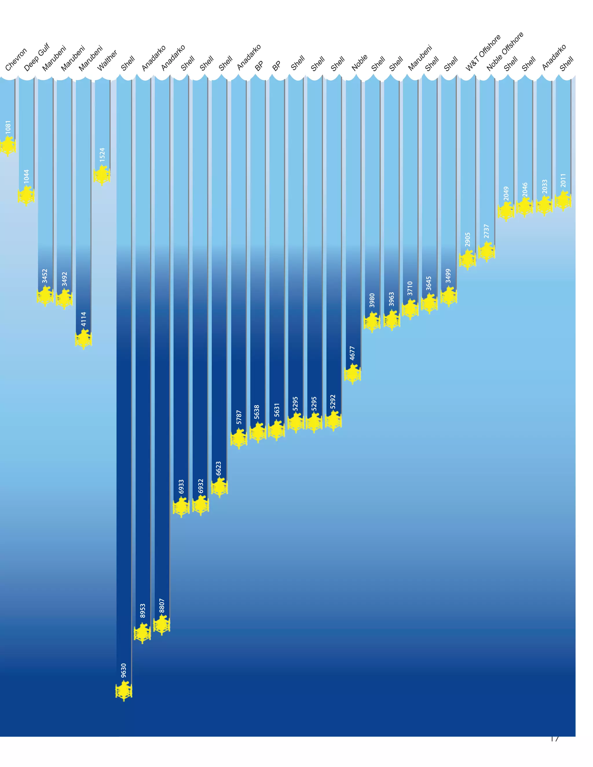 Vertical X-Mas Subsea Trees, Injection Subsea Trees - WOM Group | PDF