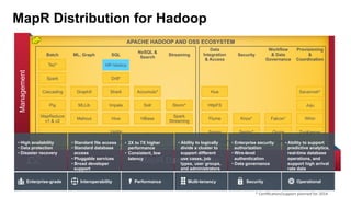 HP Vertica and MapR Webinar: Building a Business Case for SQL-on-Hadoop | PDF