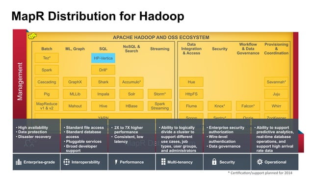 HP Vertica and MapR Webinar: Building a Business Case for SQL-on-Hadoop ...
