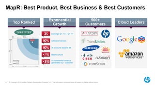 HP Vertica and MapR Webinar: Building a Business Case for SQL-on-Hadoop ...