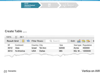 Vertica on aws | PPT