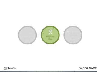 Vertica on aws | PPT