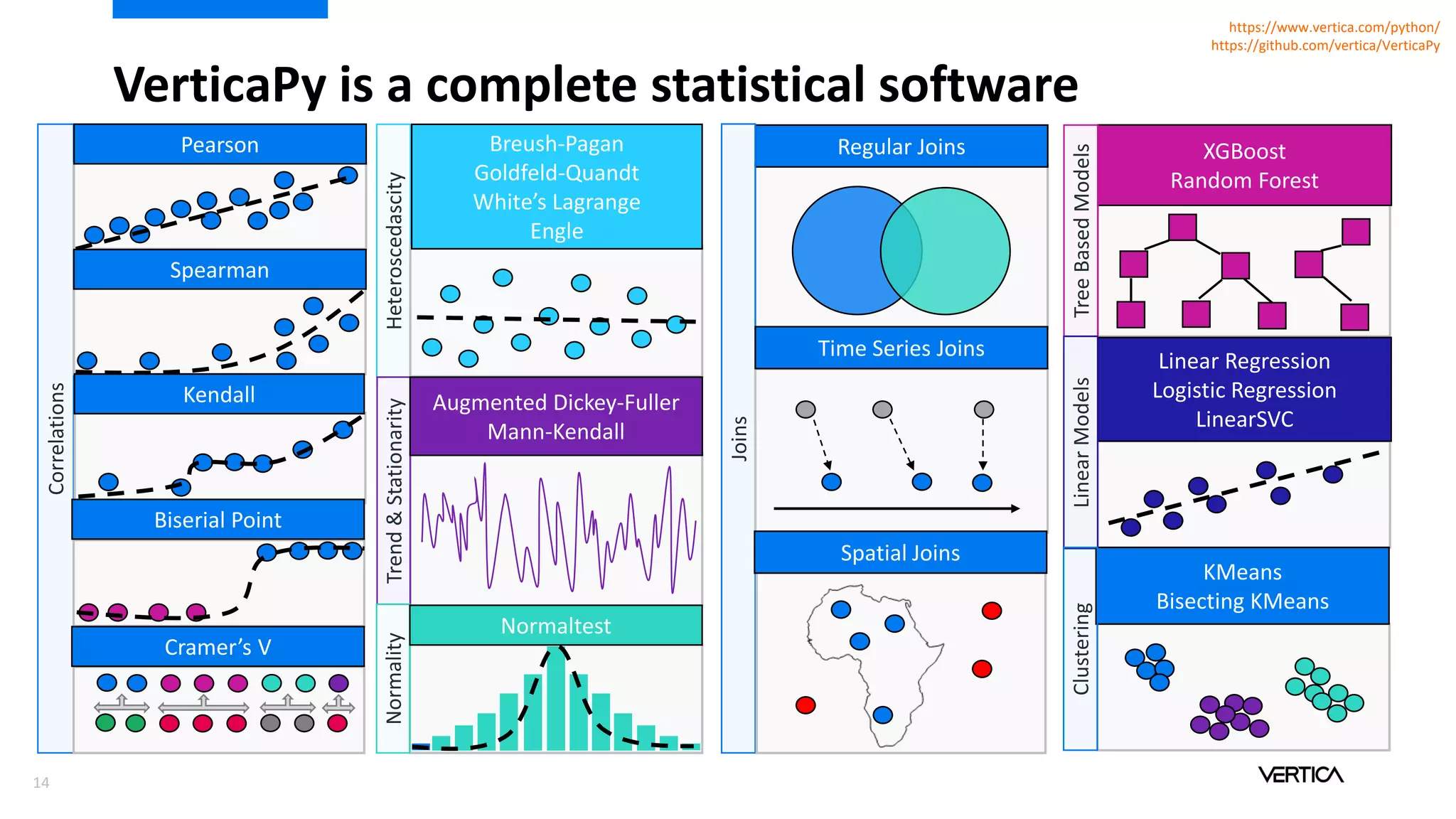 VerticaPy_original - Anritsu.pdf