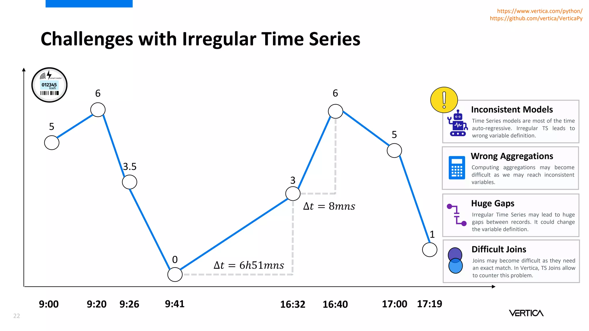VerticaPy_original - Anritsu.pdf